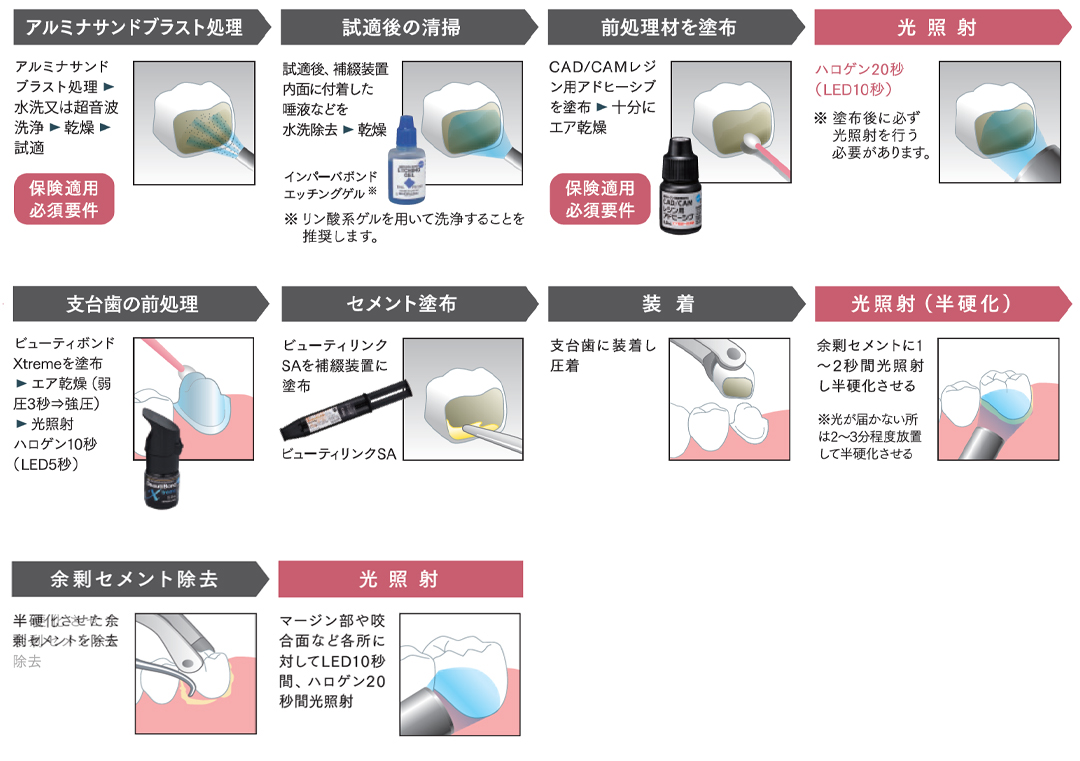 CAD/CAM冠用材料(Ⅴ) ｜タマヰニュース｜株式会社玉井歯科商店